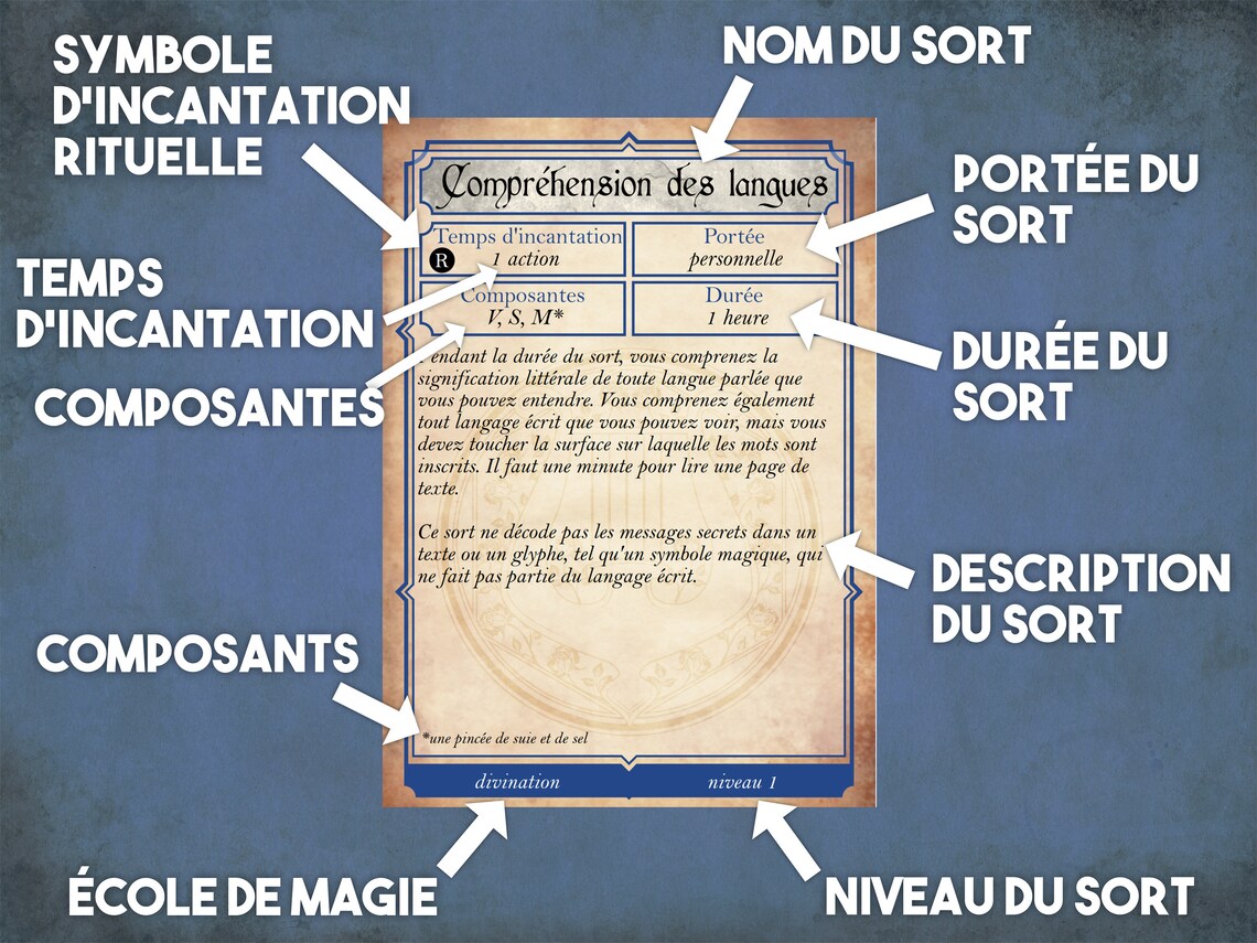 French Bard Dnd Spell Cards, Dungeons and Dragons Printable Spell Cards ...