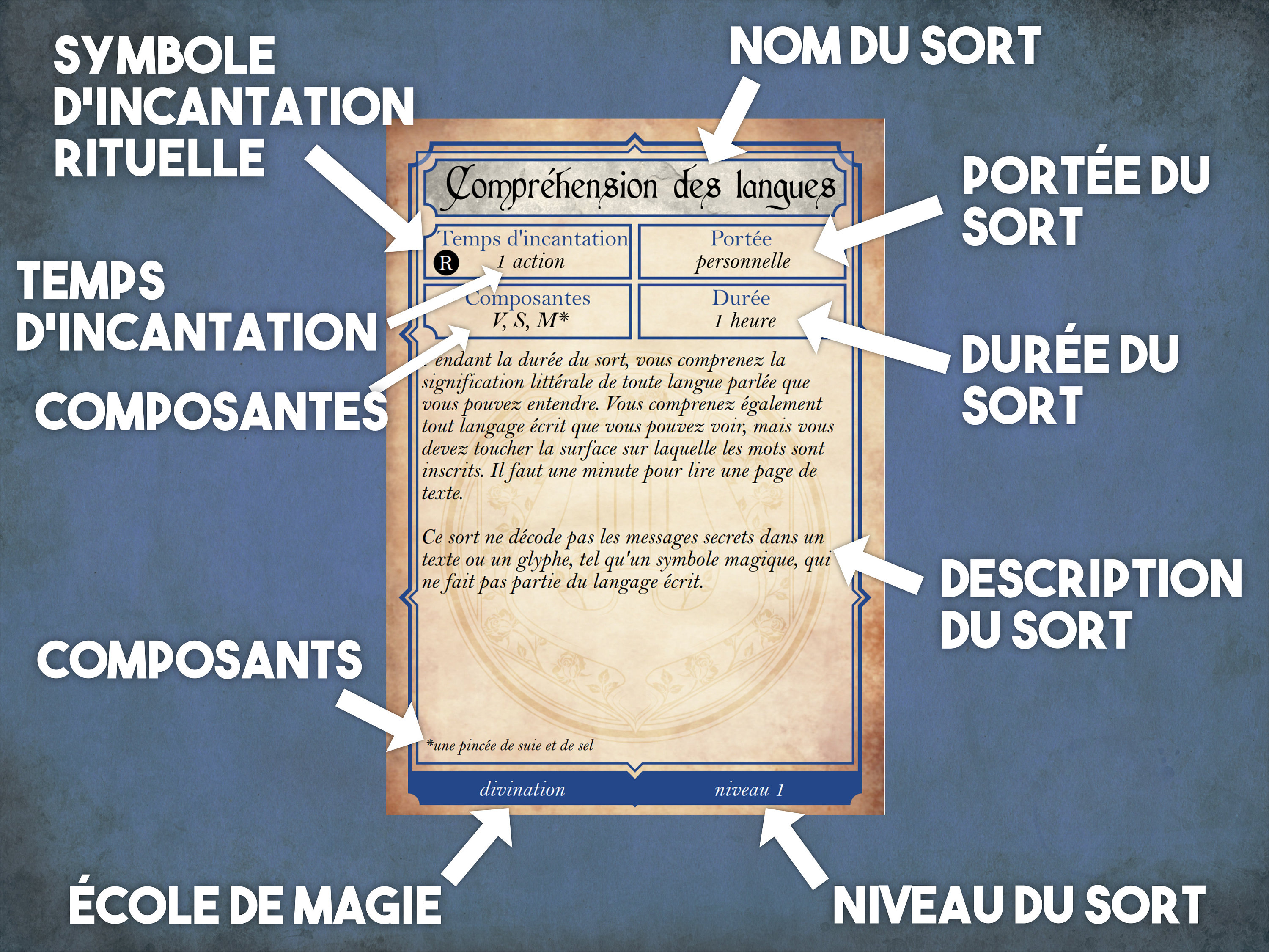 French Bard Dnd Spell Cards, Dungeons and Dragons Printable Spell Cards ...