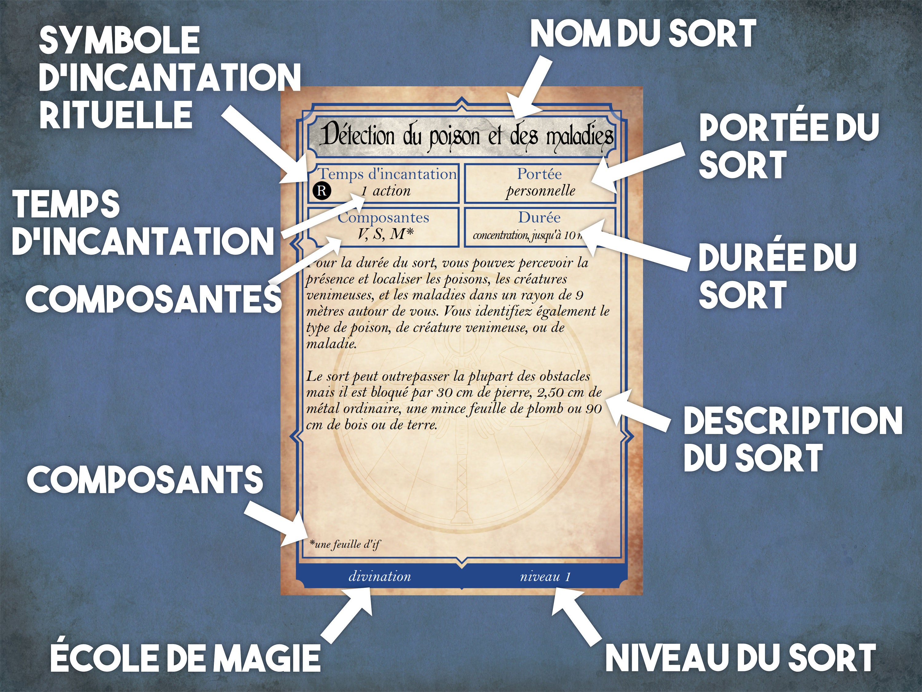 French Cleric Dnd Spell Cards Dungeons and Dragons Printable - Etsy
