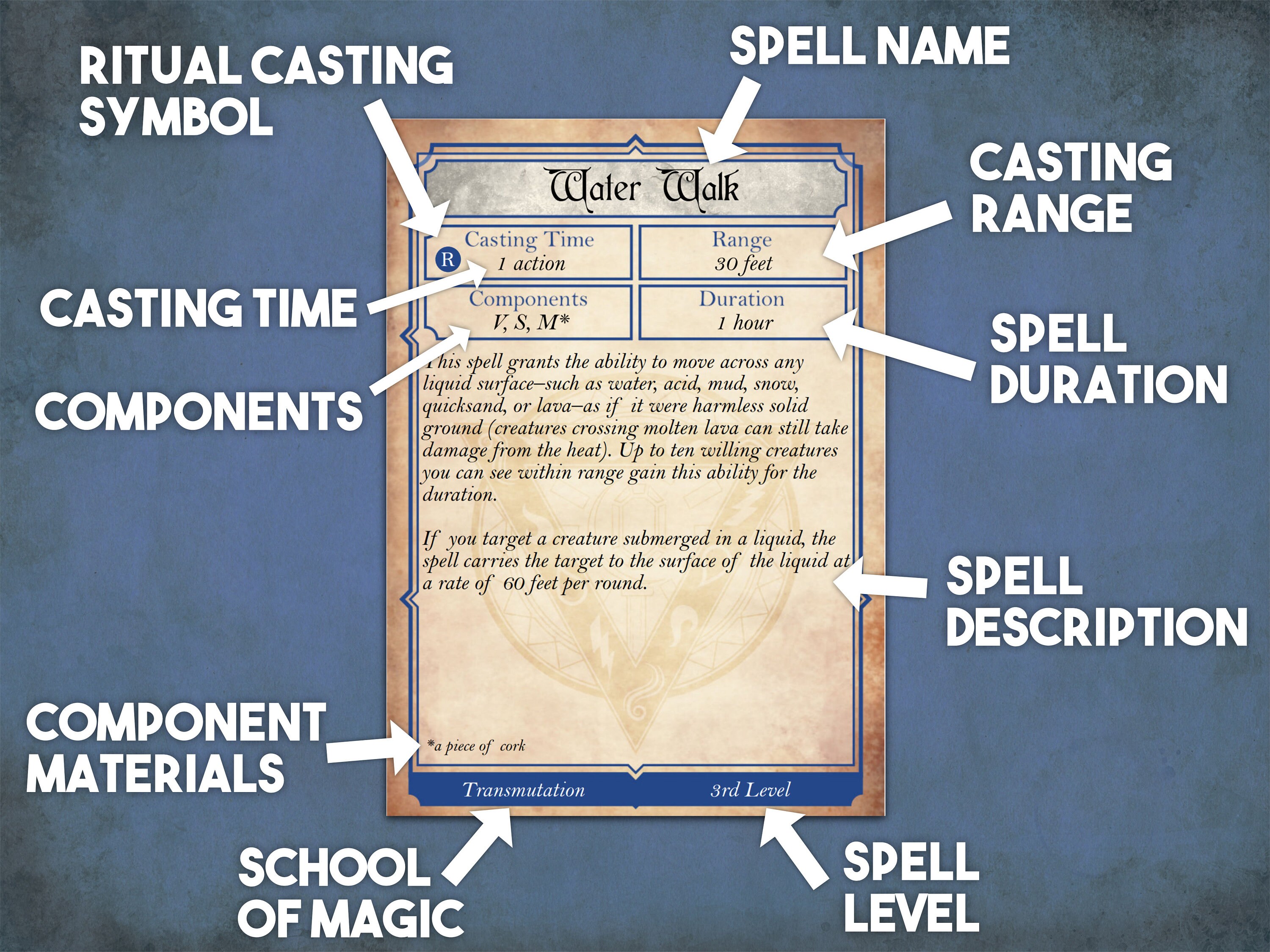 Sorcerer Dnd Spell Cards, Dungeons and Dragons Printable Spell Cards ...