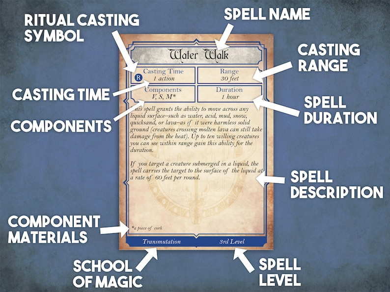 Druid Dnd Spell Cards, Dungeons and Dragons Printable Spell Cards ...