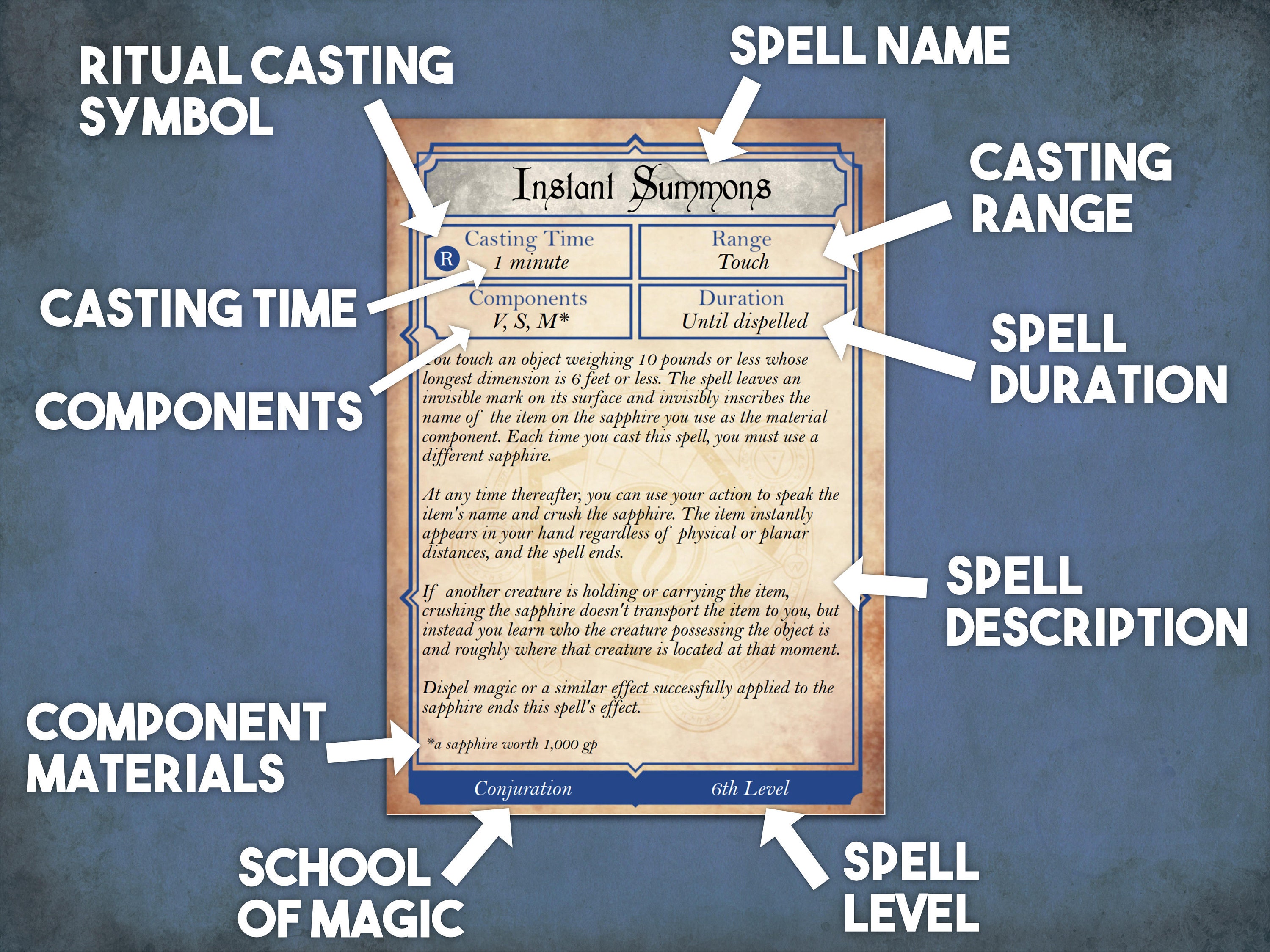 Wizard Dnd Spell Cards, Dungeons and Dragons Printable Spell Cards ...