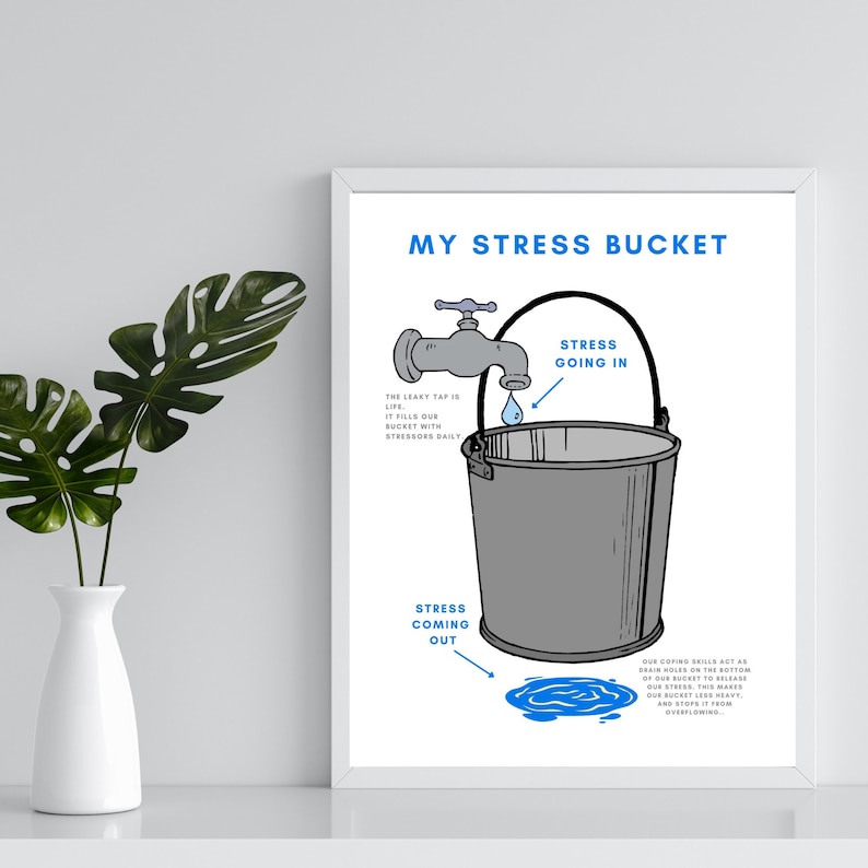 Stress Bucket Lesson/ Therapist Office Decor/ Worksheets/ Wall Art ...
