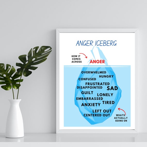 Anger Iceberg Therapy Tool and Worksheet/ Wall Decor | Etsy