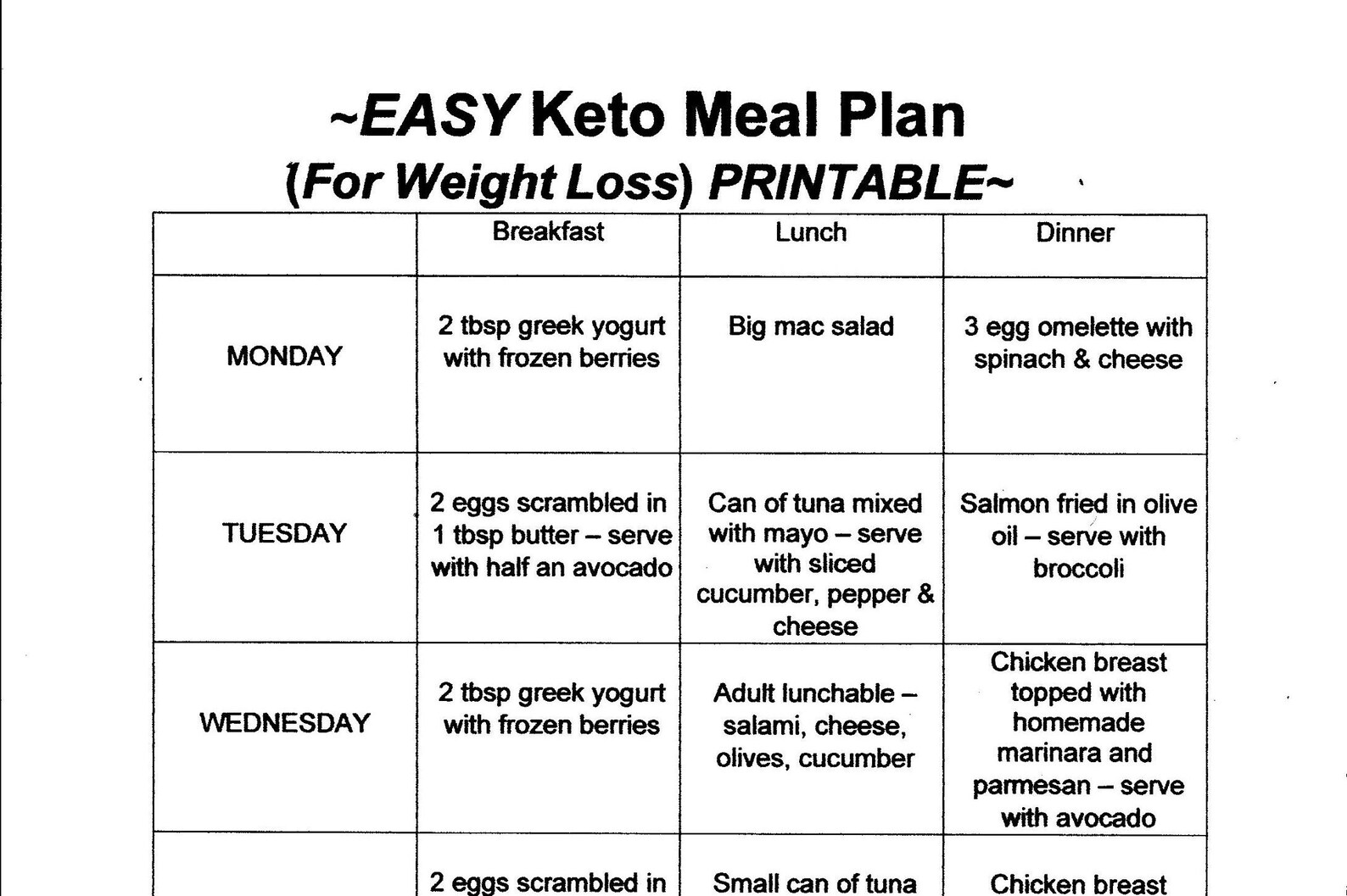 EASY BUDGET Keto Meal Plan PRINTABLE Etsy