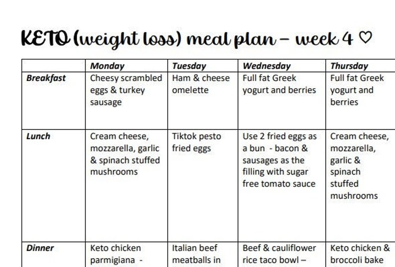 Easy & Budget KETO Meal Plan for Weight Loss PRINTABLE Week 4 - Etsy Canada