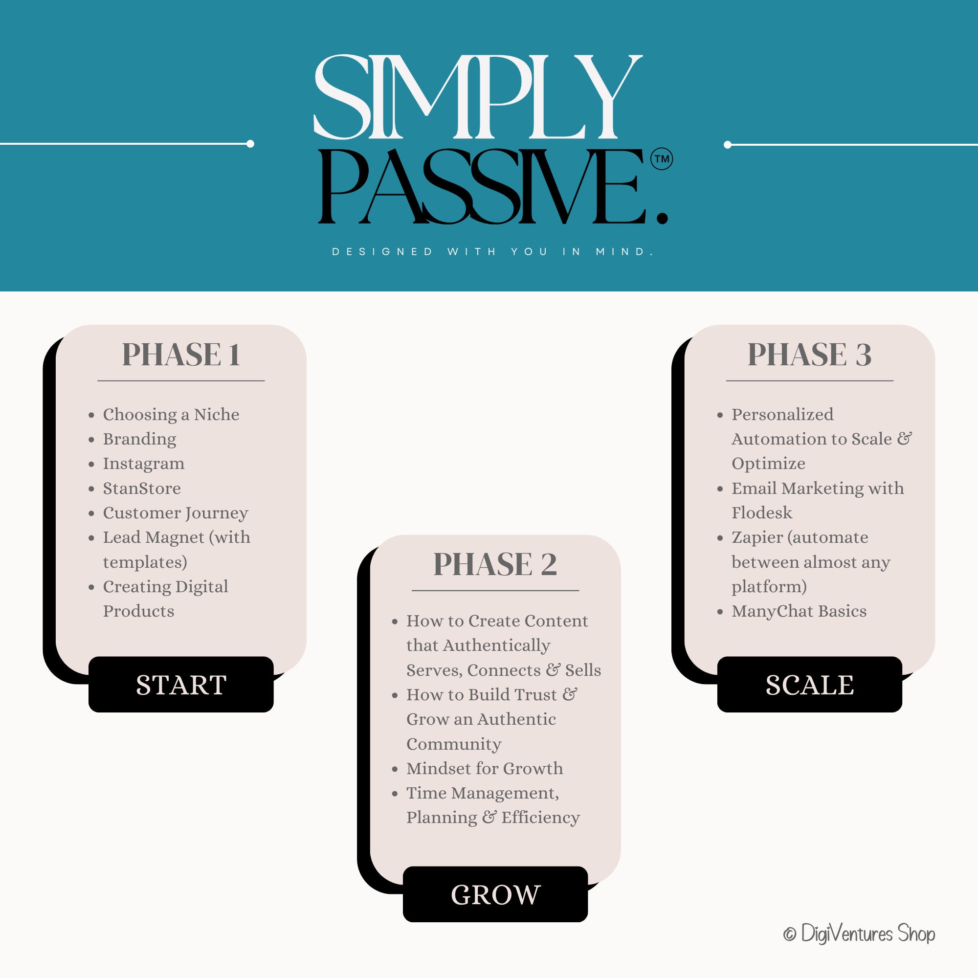 Simply Passive Digital Marketing Course Master Resell Rights MRR Done ...