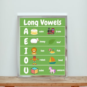 Vowels Poster, Educational Poster, Long Vowels, Shorts Vowels, English ...
