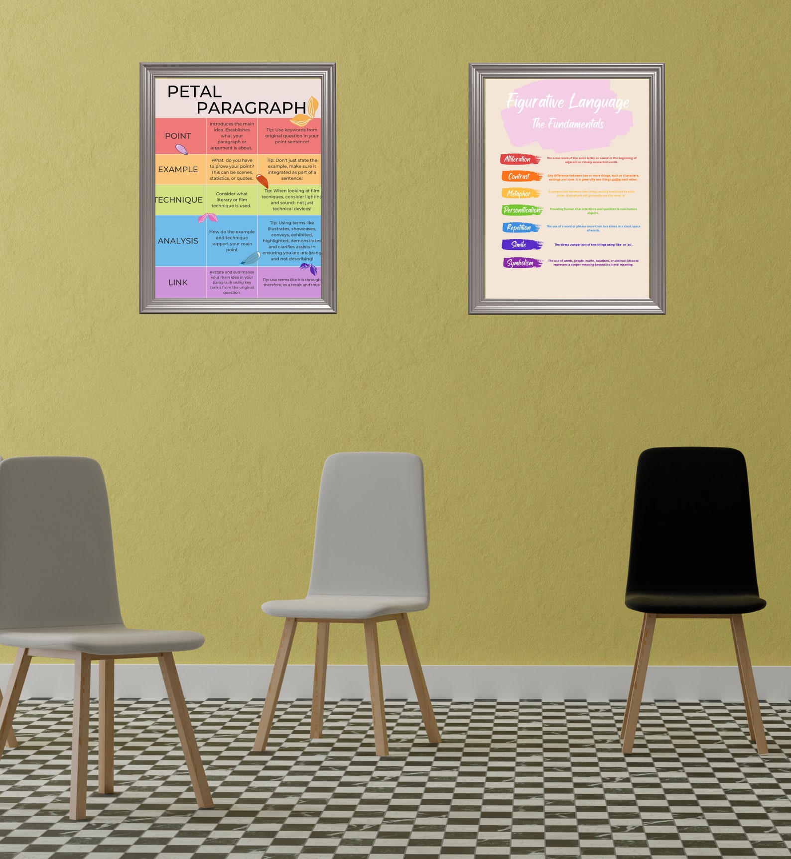 Paragraph Poster, English Poster, PETAL Poster, Classroom Poster ...