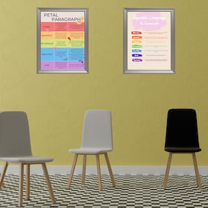 Paragraph Poster, English Poster, PETAL Poster, Classroom Poster ...