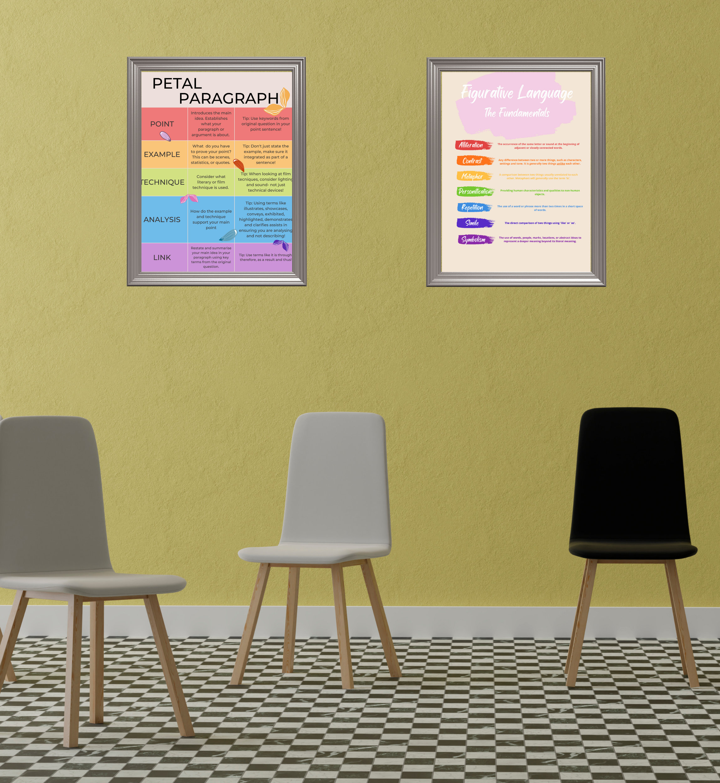 Paragraph Poster, English Poster, PETAL Poster, Classroom Poster ...