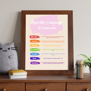 English Grammar: Basic Figurative Language, Educational Tool, Classroom ...