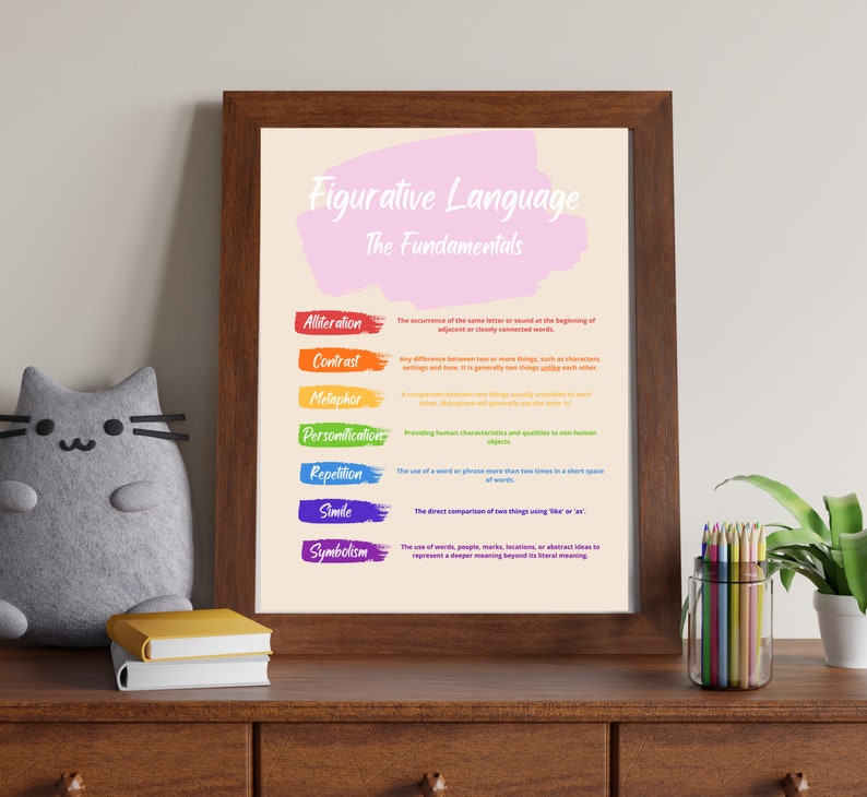 English Grammar: Basic Figurative Language, Educational Tool, Classroom ...