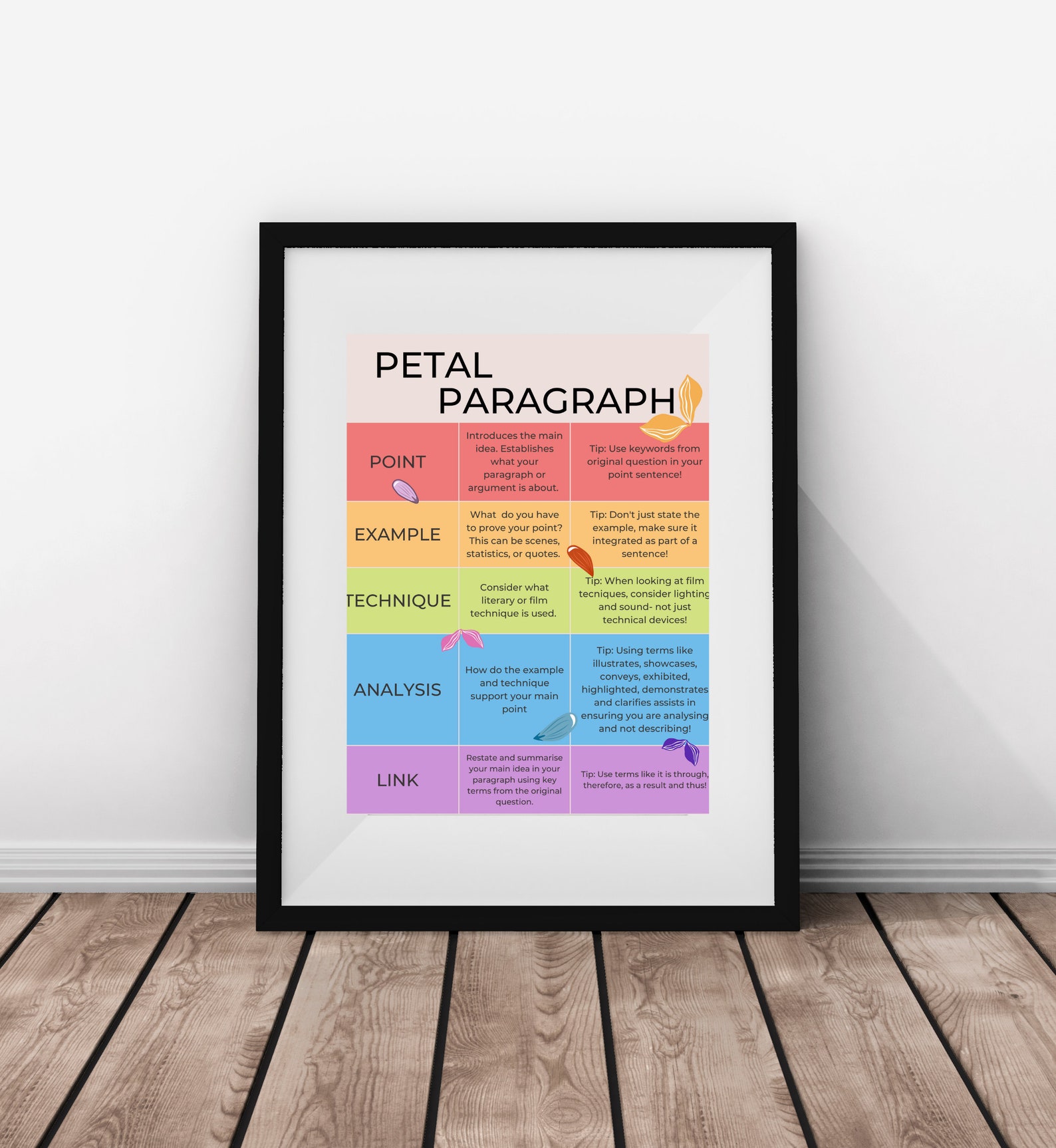 Paragraph Poster, English Poster, PETAL Poster, Classroom Poster ...