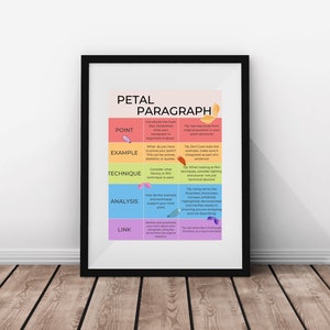 Paragraph Poster, English Poster, PETAL Poster, Classroom Poster ...