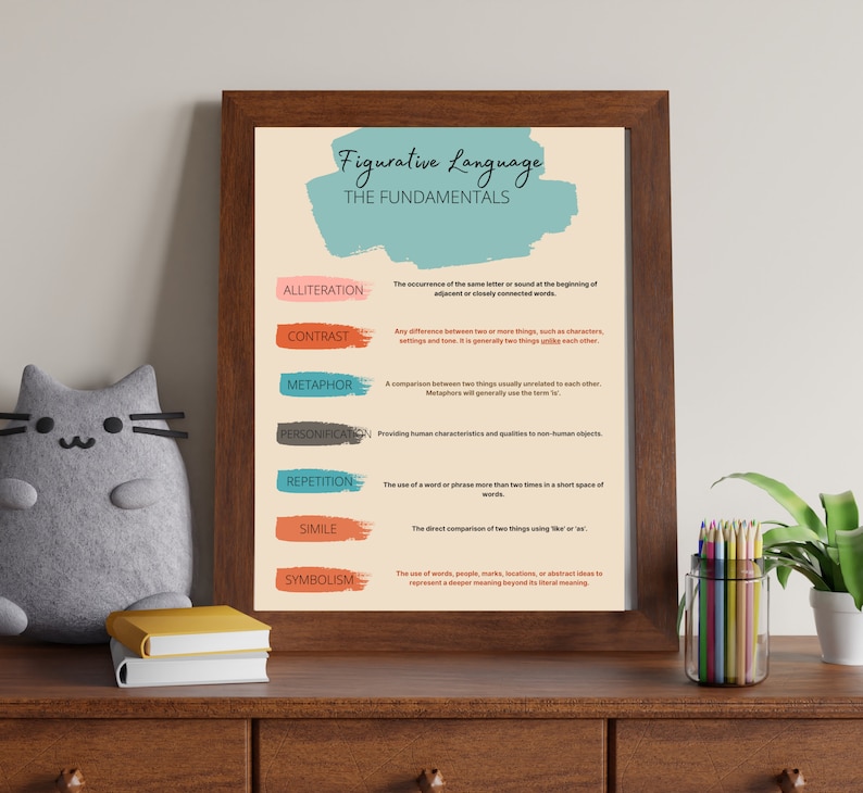 English Grammar: Basic Figurative Language, Educational Tool, Classroom ...