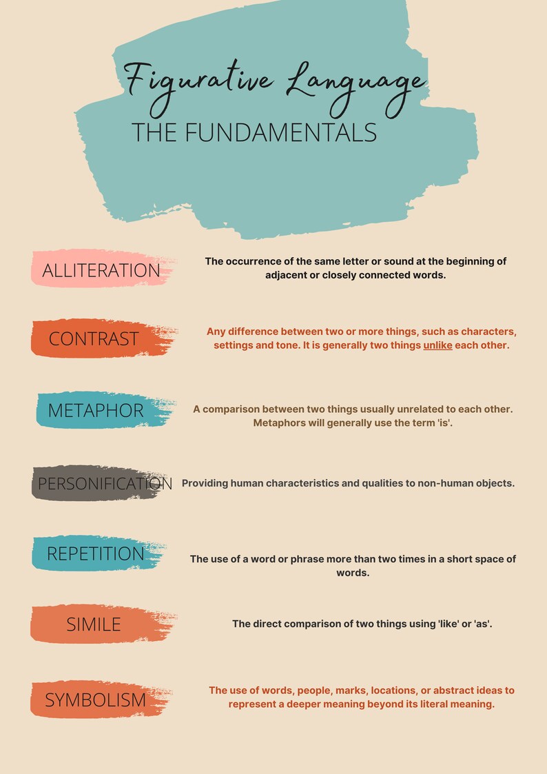 English Grammar: Basic Figurative Language, Educational Tool, Classroom ...