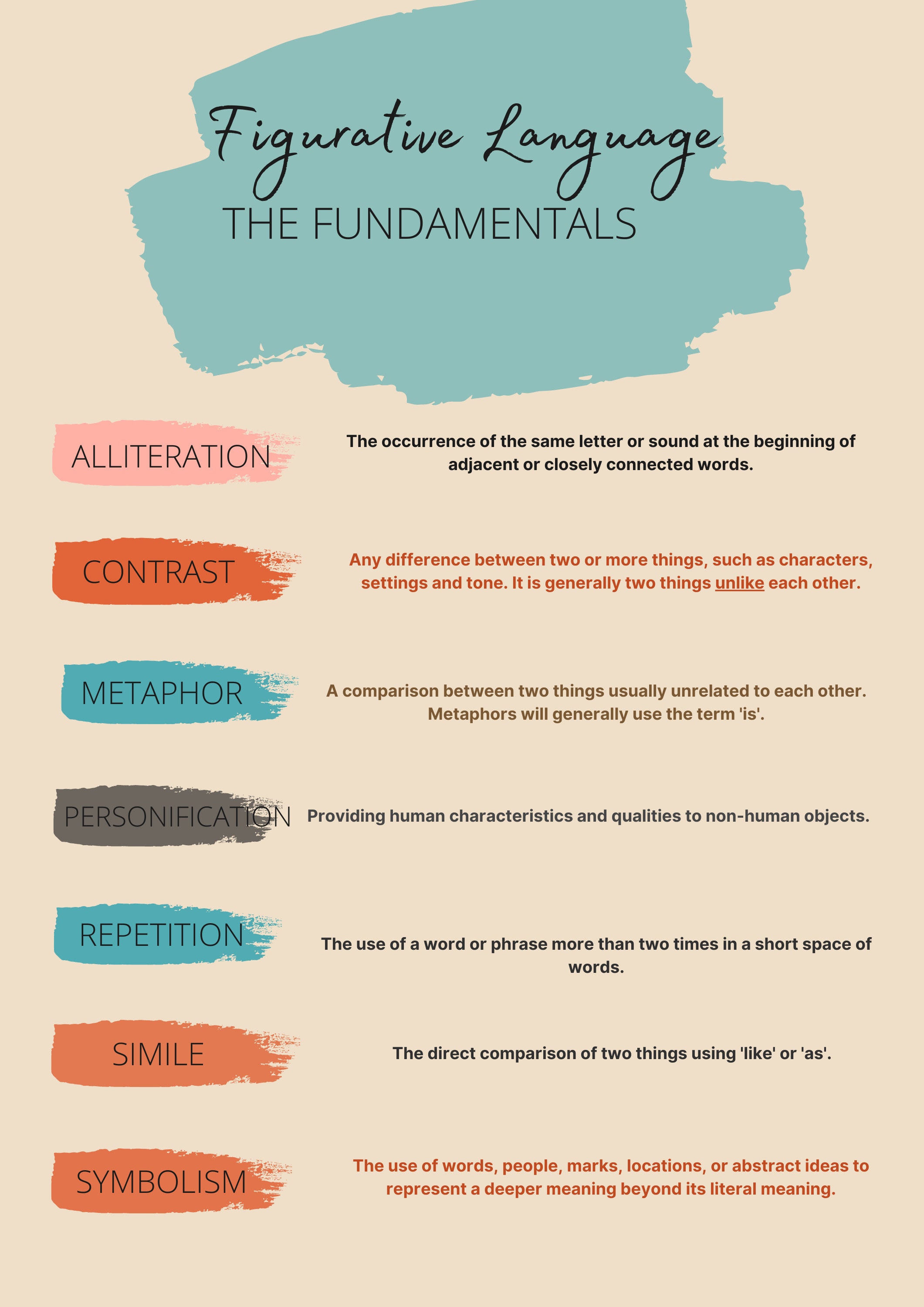 English Grammar: Basic Figurative Language, Educational Tool, Classroom ...