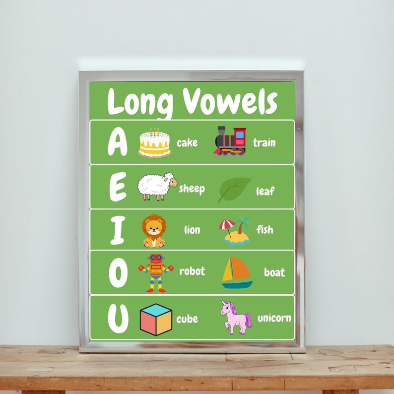 Vowels Poster, Educational Poster, Long Vowels, Shorts Vowels, English ...