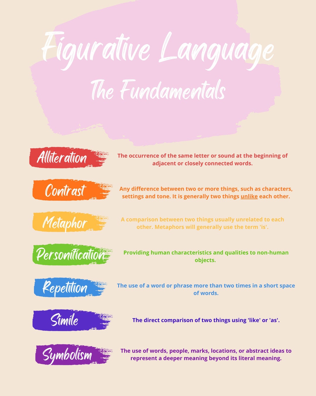 English Grammar: Basic Figurative Language, Educational Tool, Classroom ...