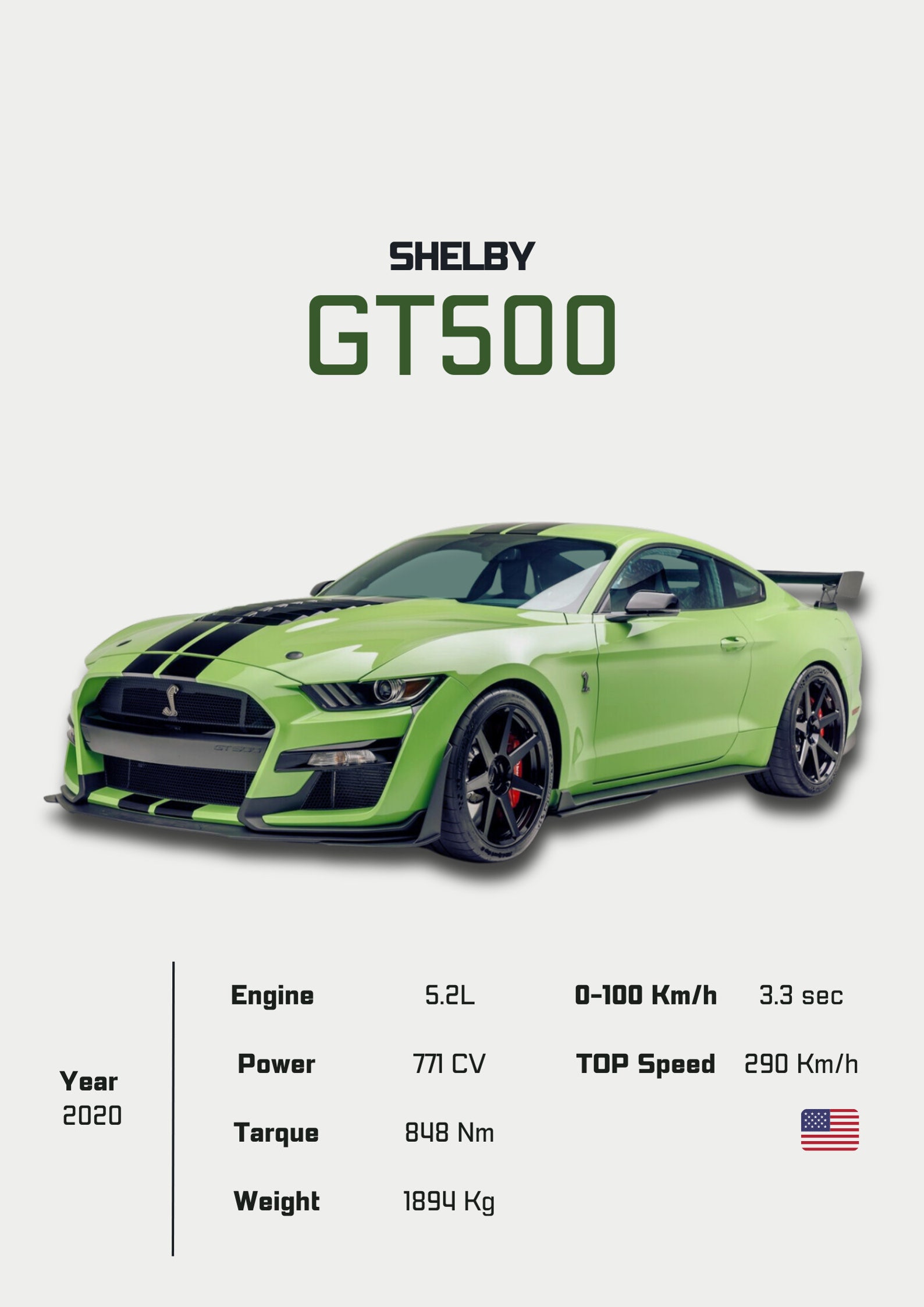 Mustang Shelby GT500 - Poster - Etsy