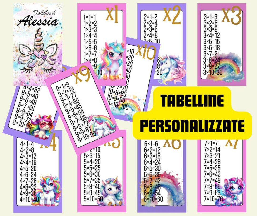 Personalized Multiplication Tables, Digital Format - Etsy