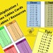 Multiplication Cards/tables-learn Your Times Tables-various Sizes ...