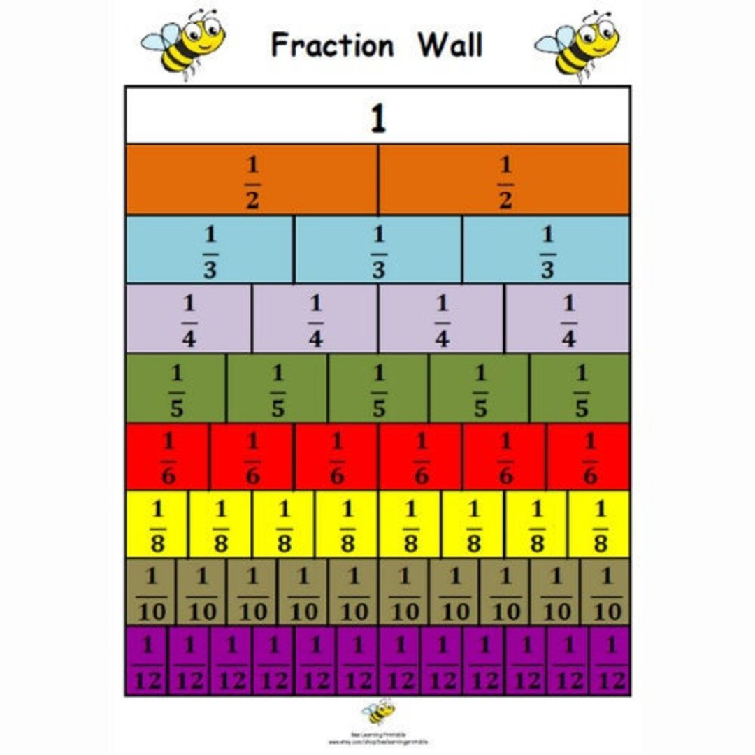 Fraction Wall poster Numeracy maths Aid Teaching learning school