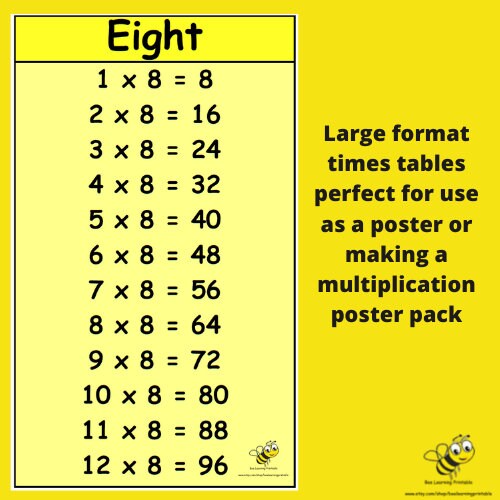 Multiplication Cards/tables-learn Your Times Tables-various Sizes ...