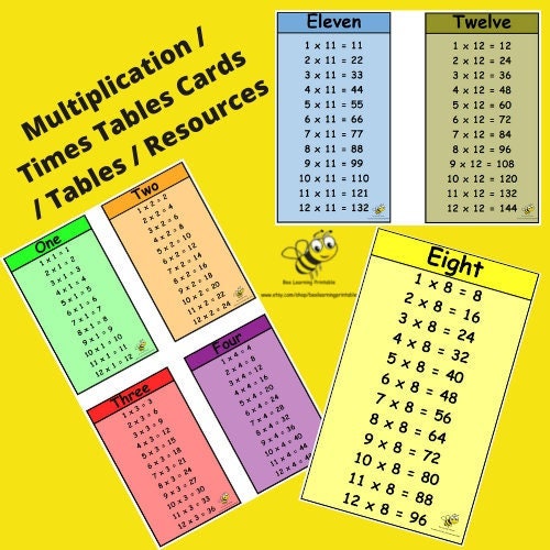 Multiplication Cards/tables-learn Your Times Tables-various Sizes ...