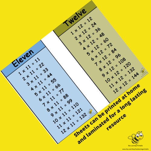 Multiplication Cards/tables-learn Your Times Tables-various Sizes ...
