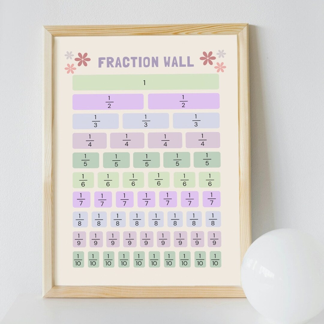 Pastel Fraction Wall/poster Numeracy/maths Aid, Teaching/learning ...