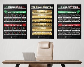 Chart Patterns Cheat Sheet High Quality Printable Poster, Trading ...