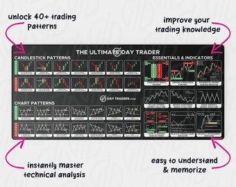 Technical Analysis Chart Patterns Desk Mat Trader Home Office - Etsy Canada