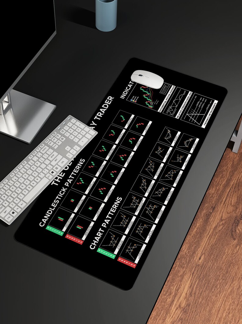 Chart & Candlestick Pattern Keyboard Mouse Mat Pad Stock | Etsy Ireland