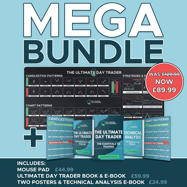 Chart & Candlestick Pattern Keyboard Mouse Mat Pad Stock - Etsy Ireland