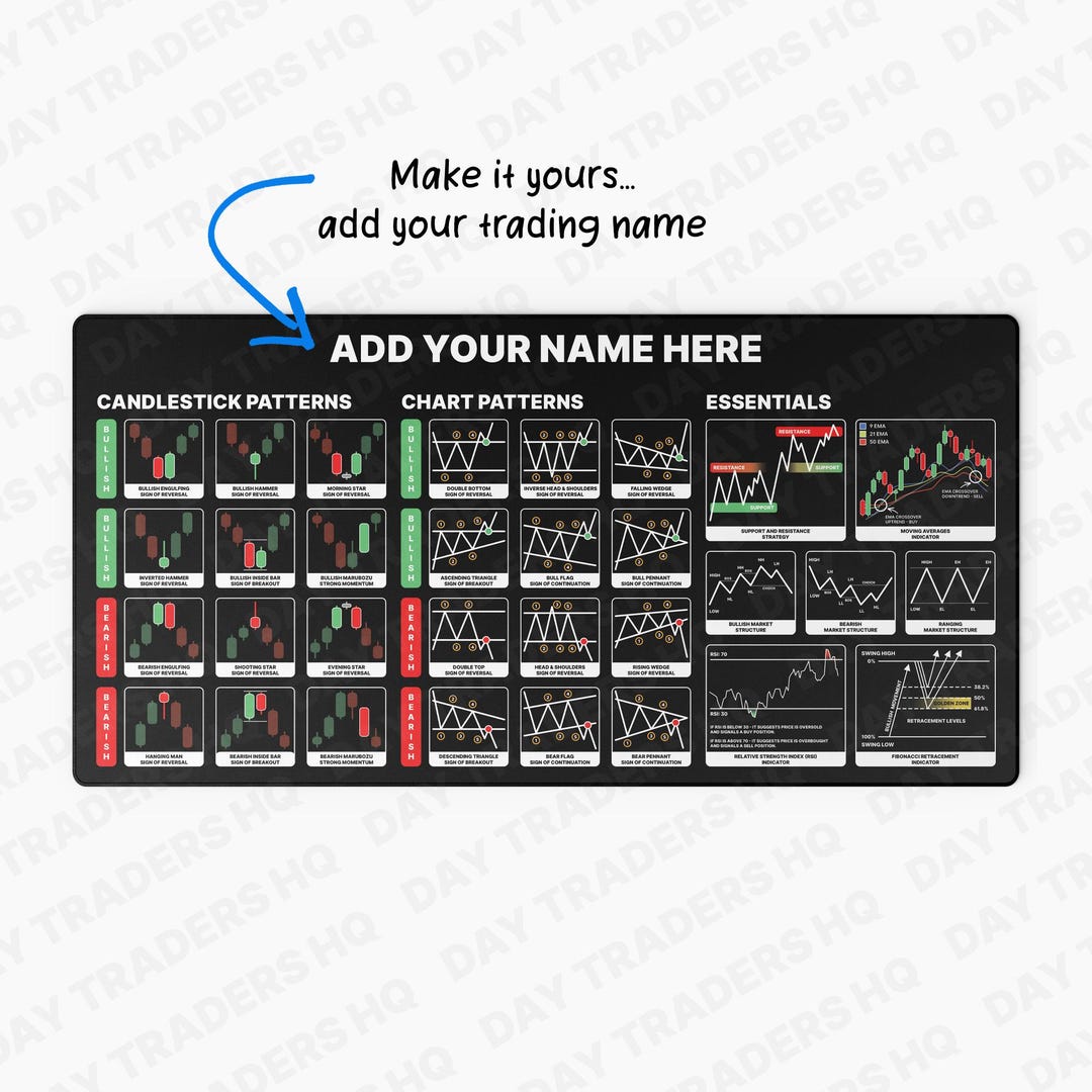 Trading Desk Mat | Candlestick & Chart Patterns | Day Trader Gift - Etsy