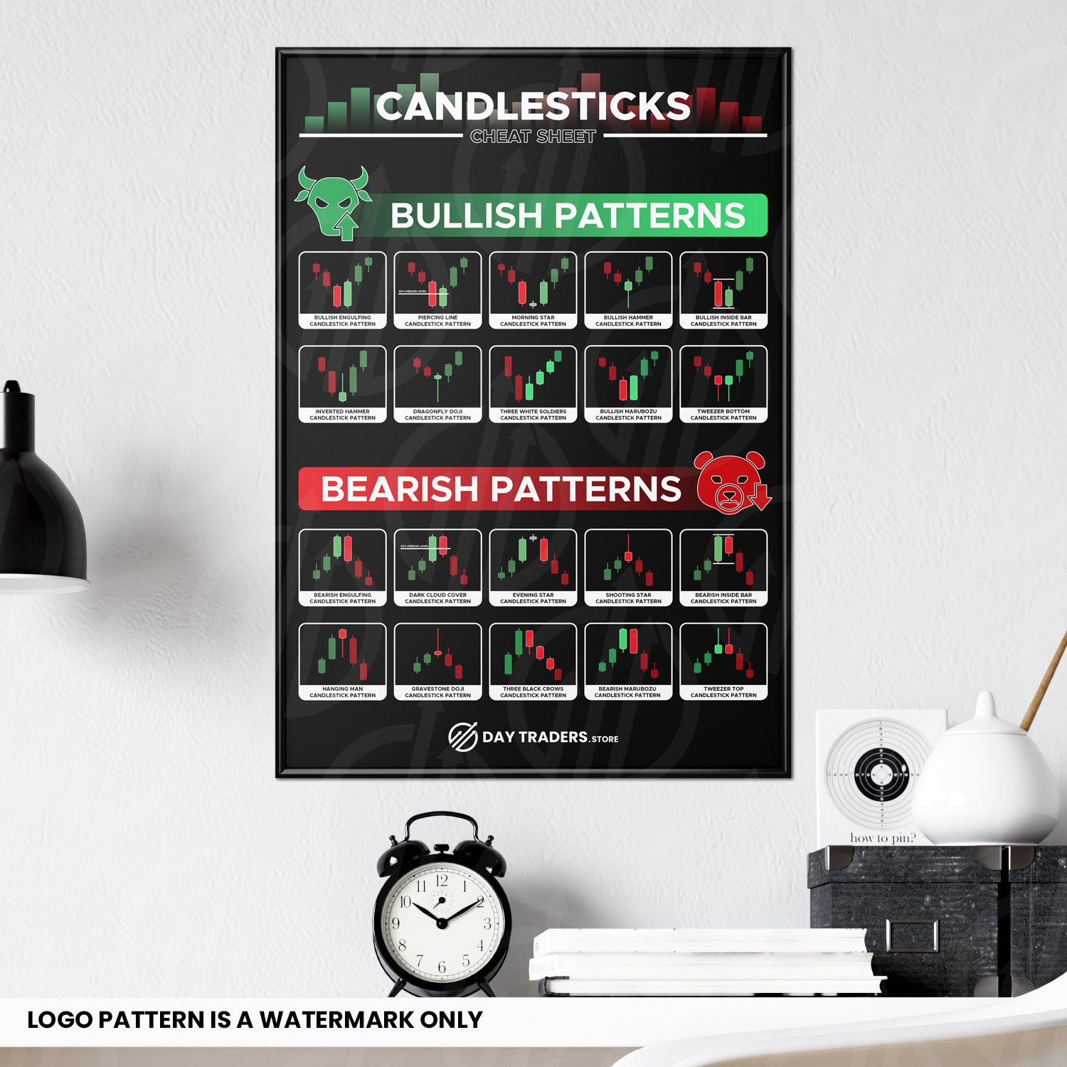 3 Set Trading Print Poster Chart & Candlestick Patterns Technical ...