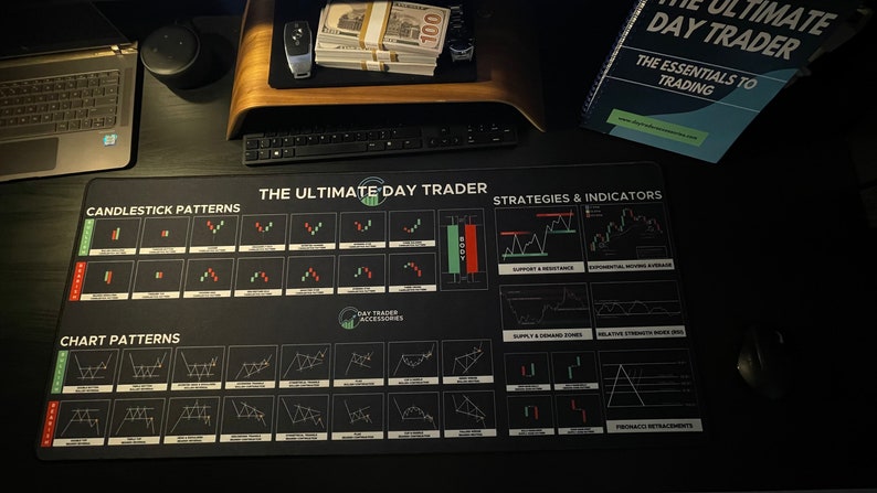 Chart & Candlestick Pattern Keyboard Mouse Mat Pad Stock - Etsy Ireland