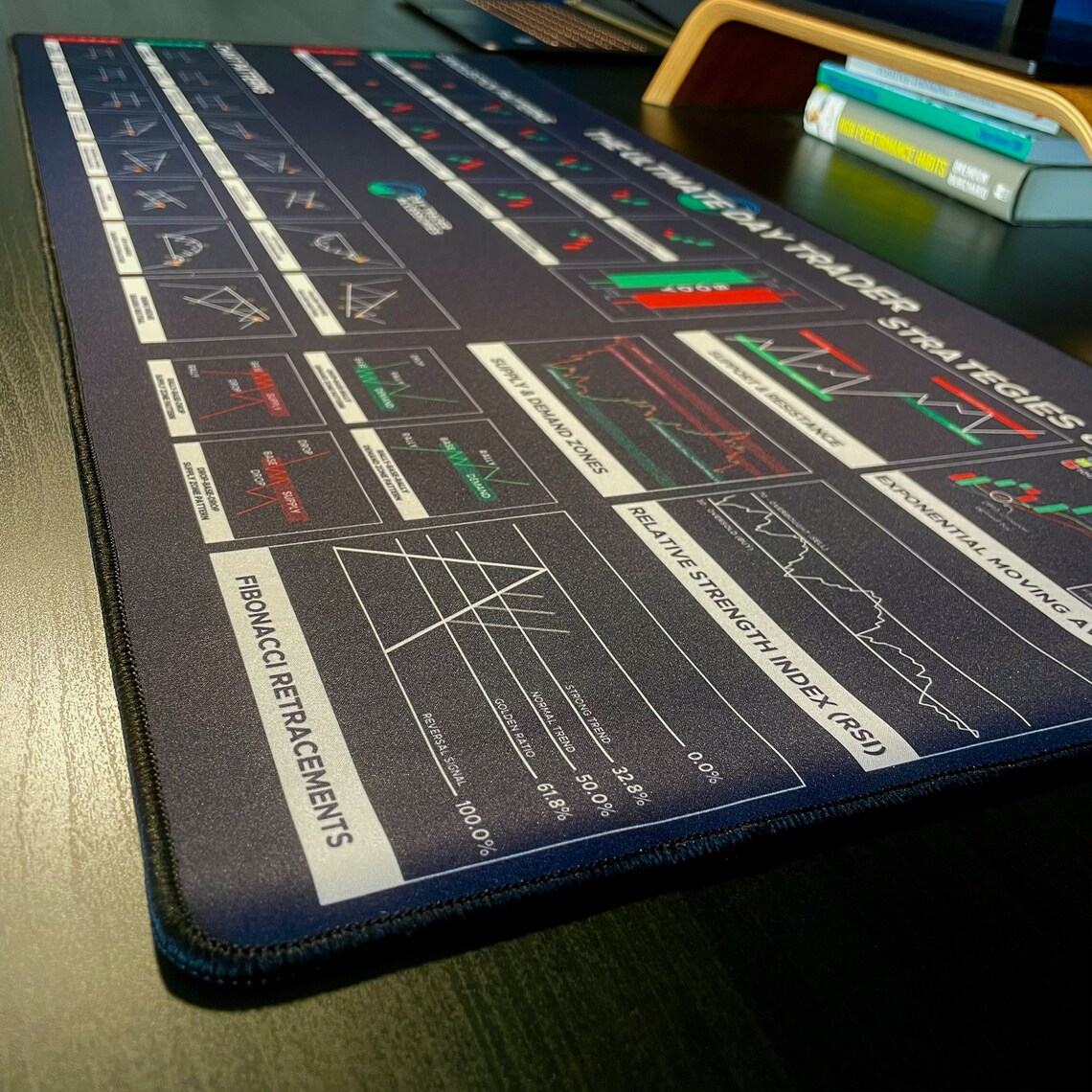 Trading Desk Mat Bundle chart & Candlestick Pattern Stock - Etsy