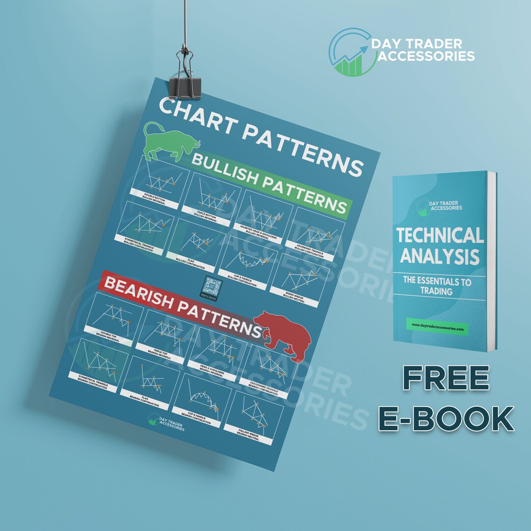 Chart Pattern Cheat Sheet Poster Print Stock Market Day - Etsy UK
