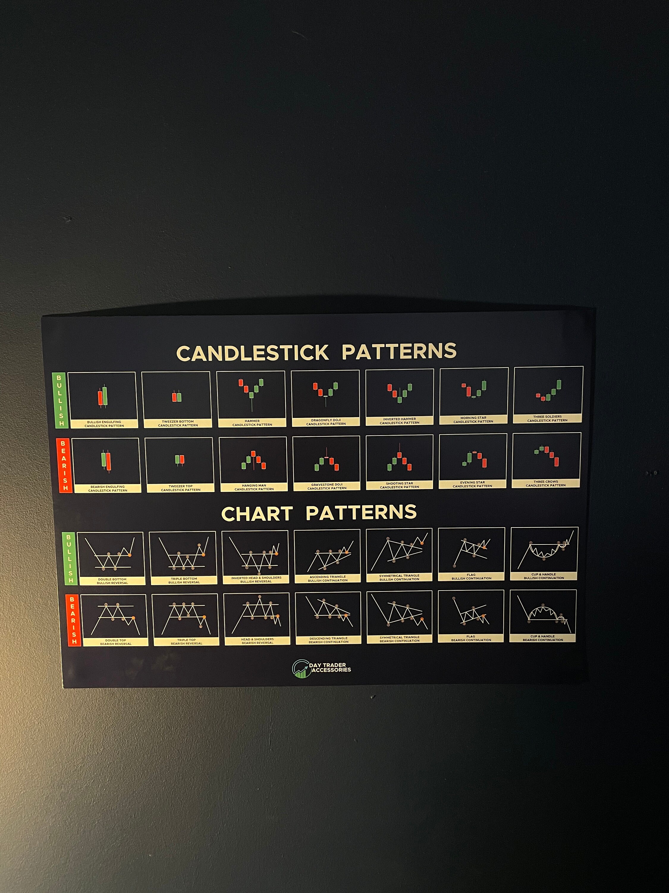 Chart & Candlestick Pattern Cheat Sheet Poster Print Stock Market Day ...