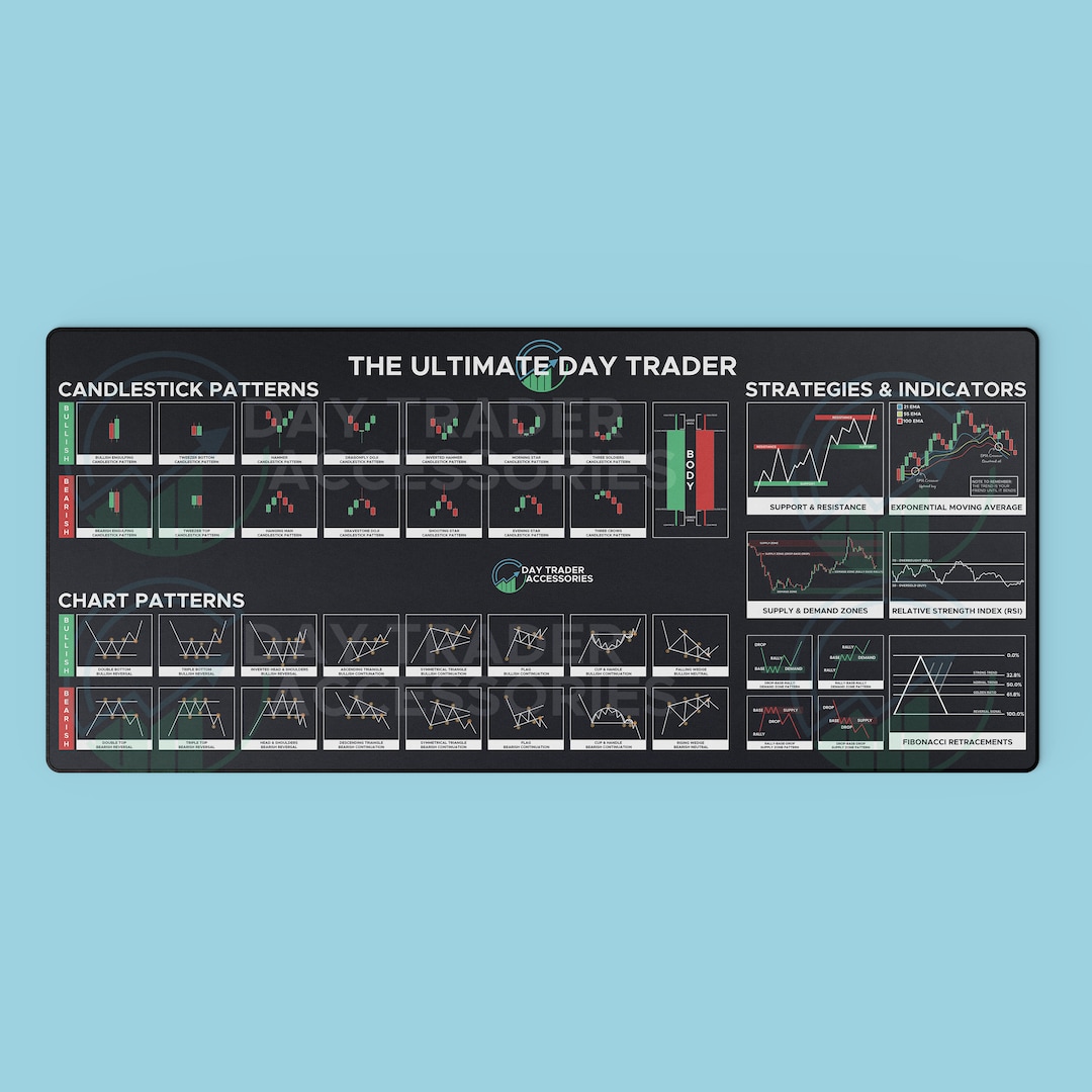Chart & Candlestick Pattern Keyboard Mouse Mat Pad Stock - Etsy Ireland