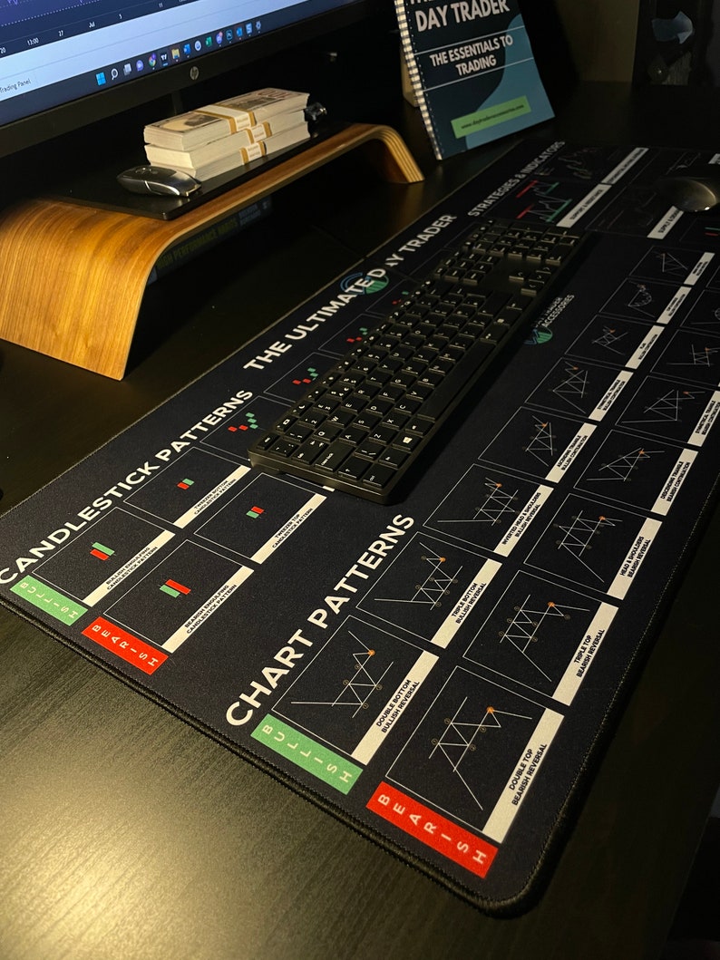 Chart & Candlestick Pattern Keyboard Mouse Mat Pad Stock - Etsy Ireland