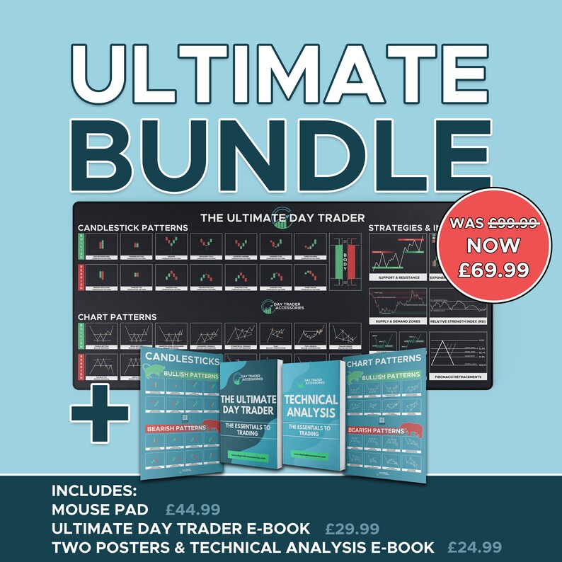 Chart & Candlestick Pattern Keyboard Mouse Mat Pad Stock - Etsy Ireland