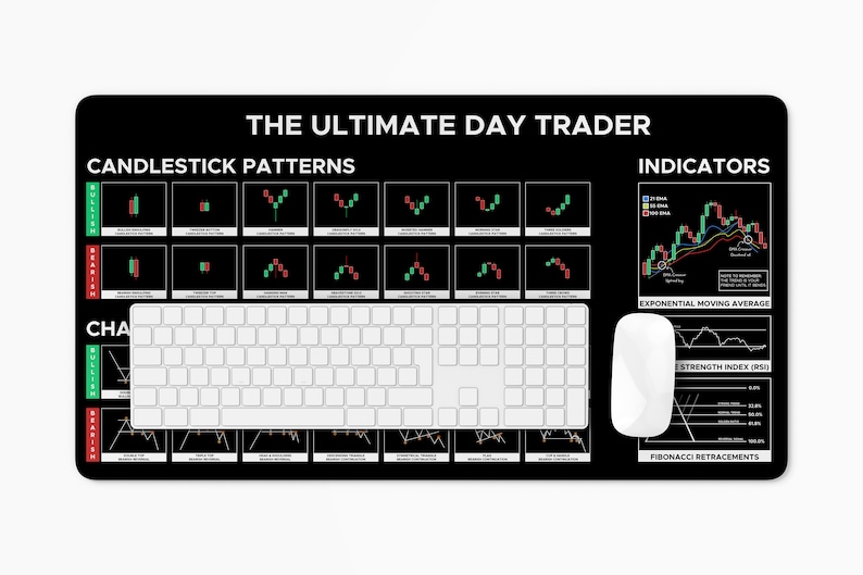 Chart & Candlestick Pattern Keyboard Mouse Mat Pad Stock | Etsy Ireland