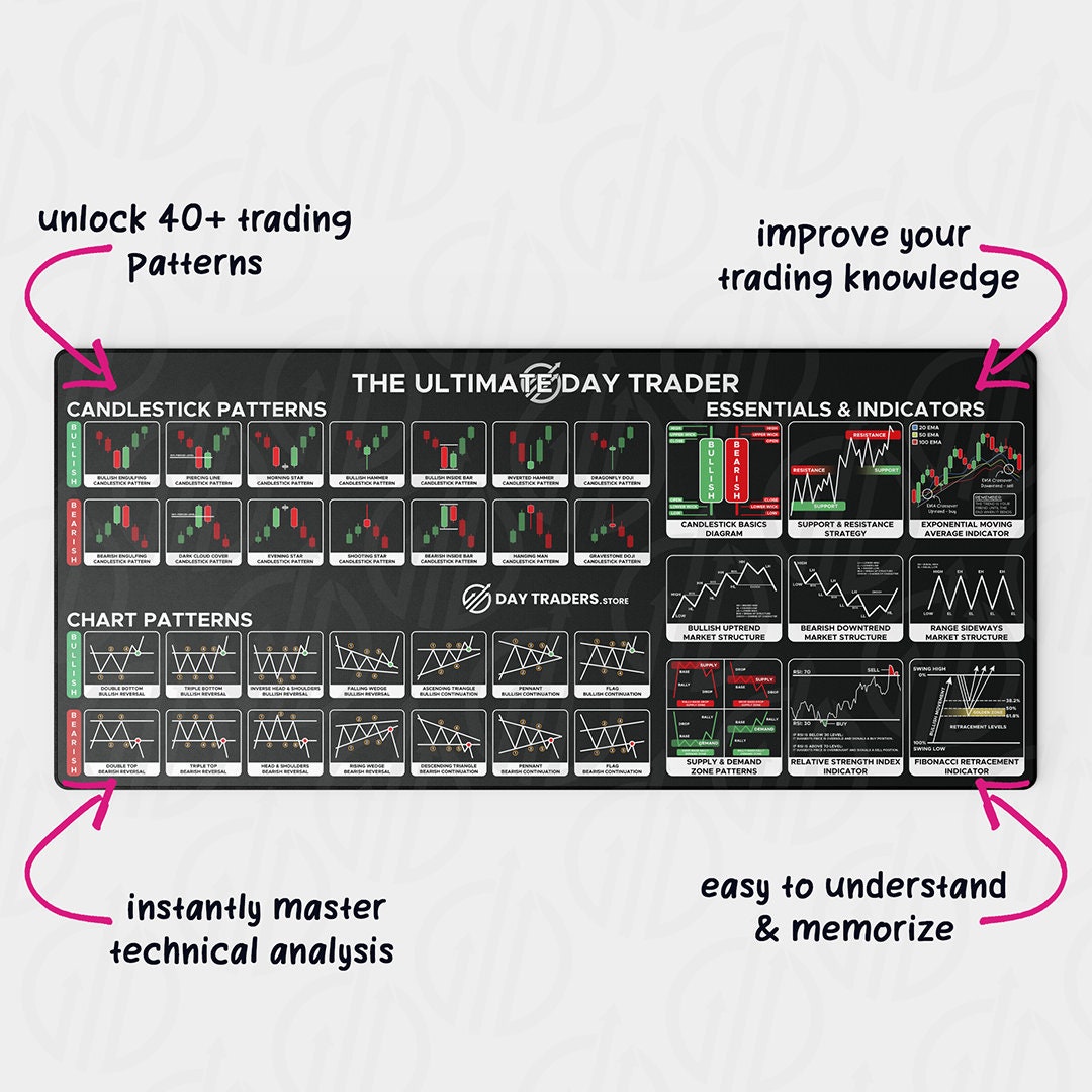 Trading Desk Mat Chart & Candlestick Pattern trading Mouse Mat Pad ...