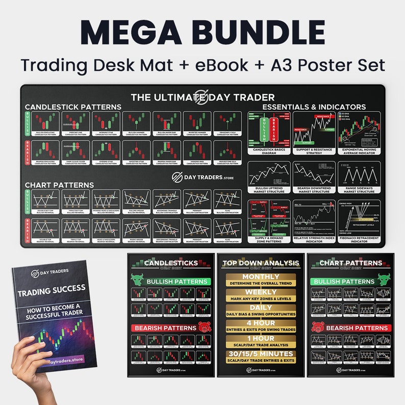 Trading Desk Mat Chart & Candlestick Pattern trading Mouse Mat Pad ...