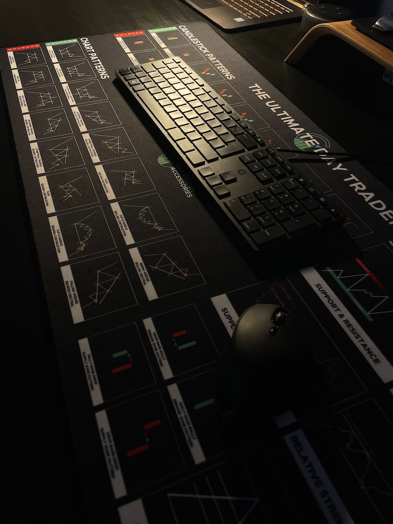 Chart & Candlestick Pattern Keyboard Mouse Mat Pad Stock - Etsy Ireland