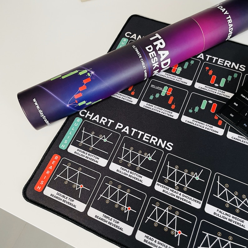 Trading Desk Mat Chart & Candlestick Pattern trading Mouse Mat Pad ...